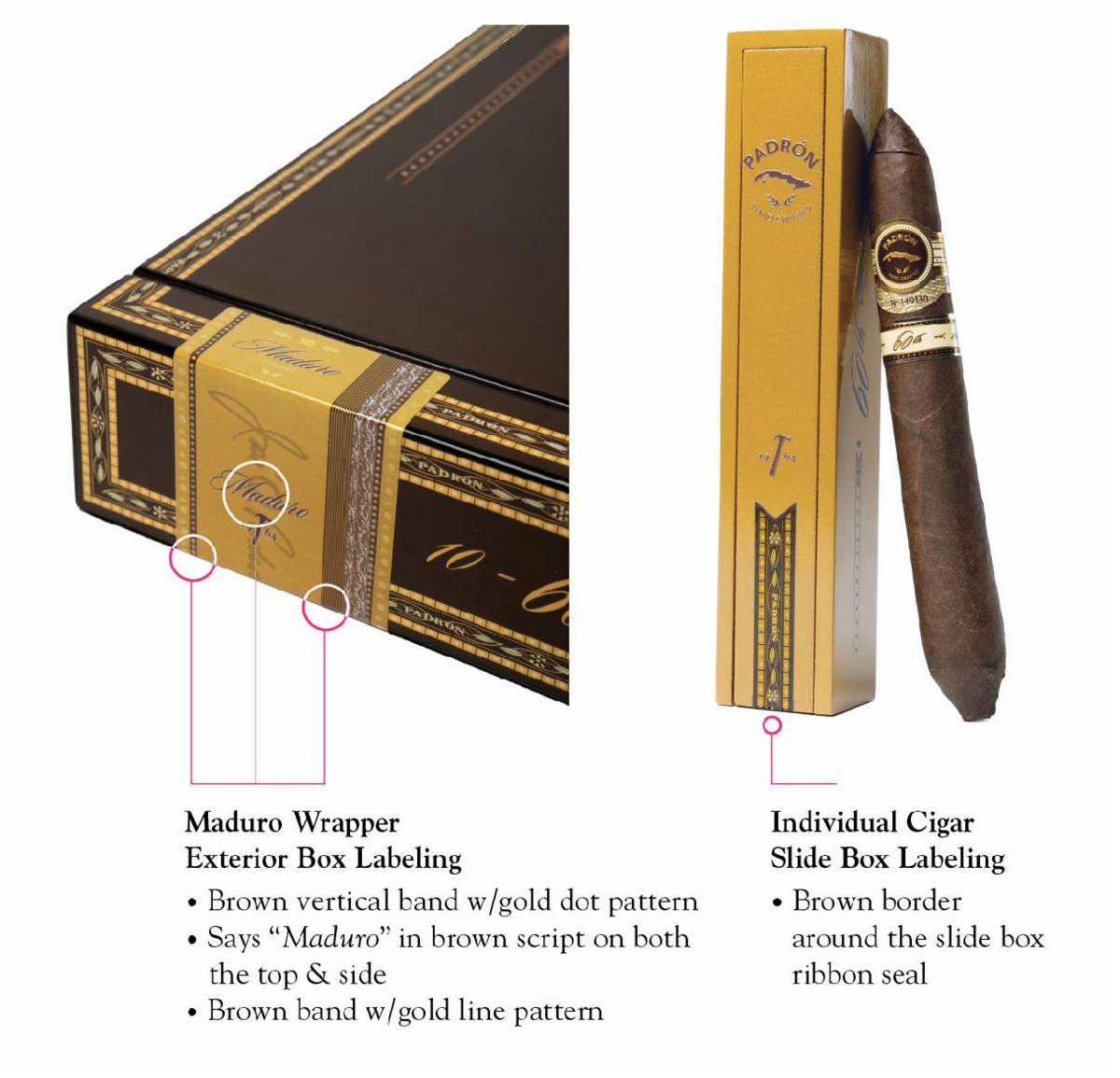Padron 60th Anniversary – Cigar God